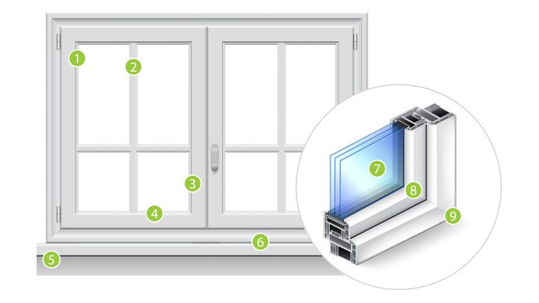 The Anatomy of a Window - Select Home Improvements - Blog
