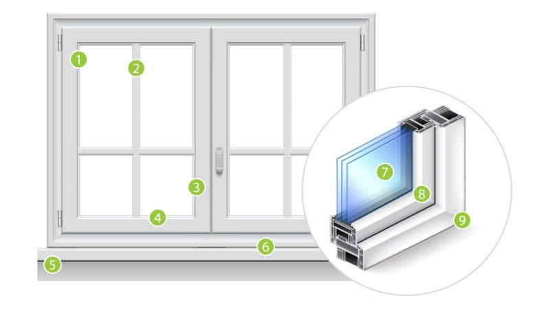 The Anatomy of a Window - Select Home Improvements - Blog